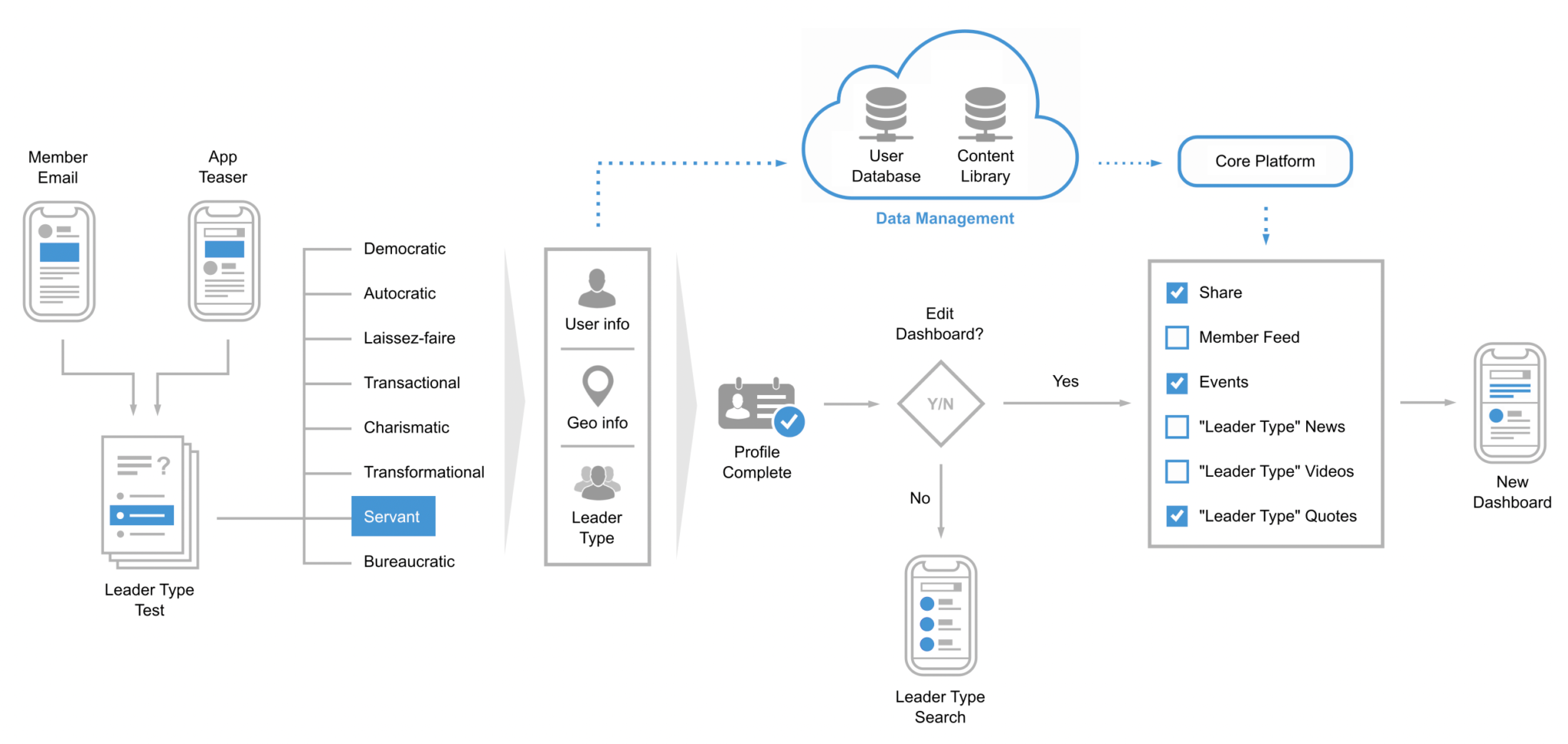 YPO Connect+ – John Leufray
